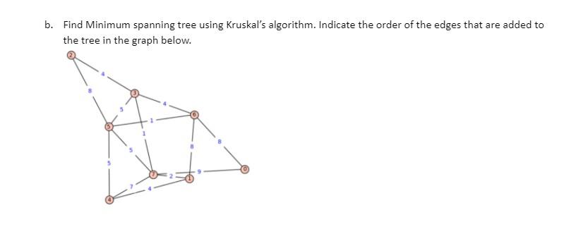 Solved b. Find Minimum spanning tree using Kruskal's | Chegg.com