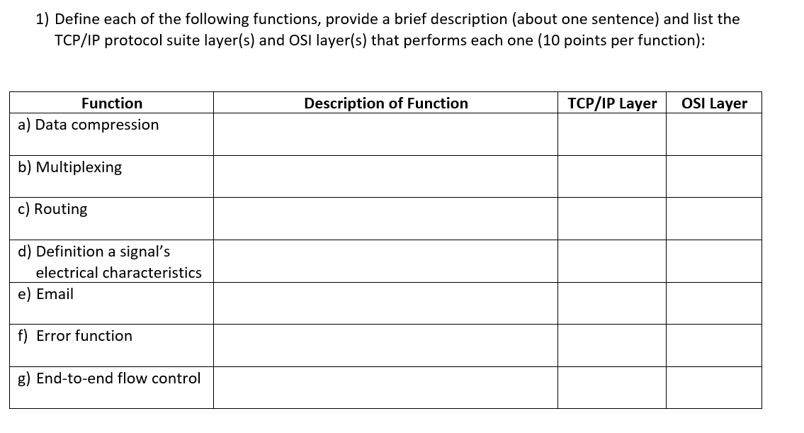 Solved 1) Define each of the following functions, provide a | Chegg.com