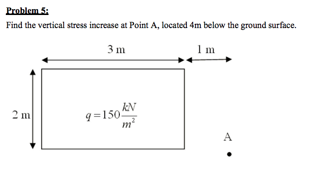 Solved Problem 5: Find the vertical stress increase at Point | Chegg.com