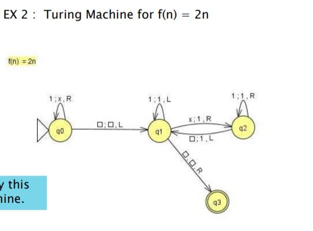 Solved Create A Turing Machine Transducer That Computes 