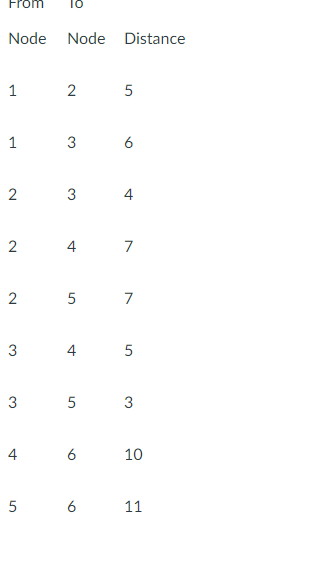 Solved Solve Manually. Do not use Solver. Show the network | Chegg.com