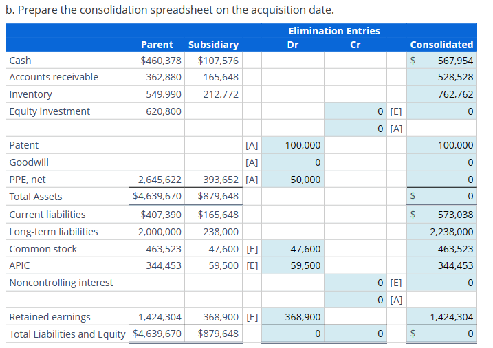 Solved Consolidation on date of acquisition - Equity method | Chegg.com
