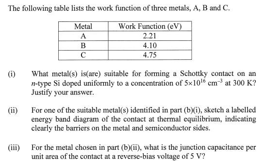 Solved The following table lists the work function of three | Chegg.com