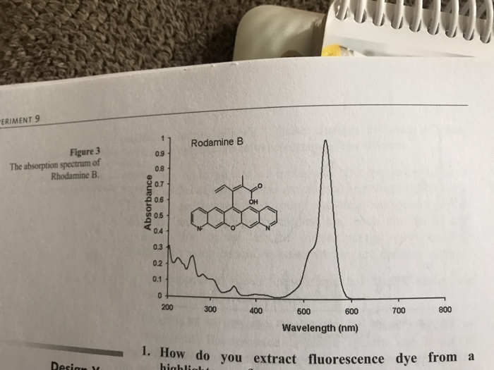 Solved 2. From Figure 3, we see that the wavelength of the | Chegg.com