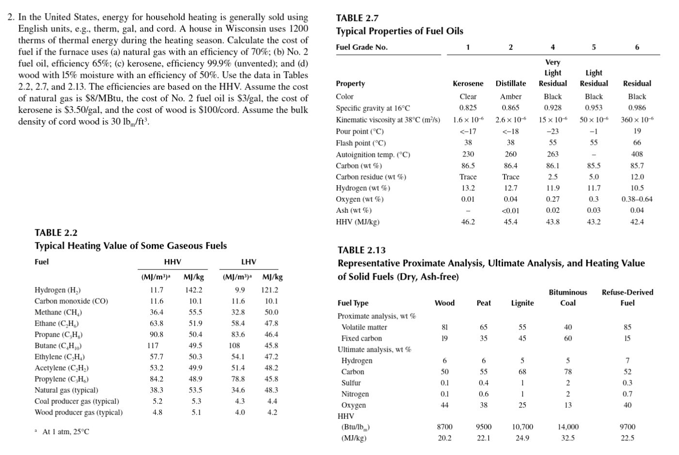 TABLE 2.7 Typical Properties of Fuel Oils Fuel Grade | Chegg.com