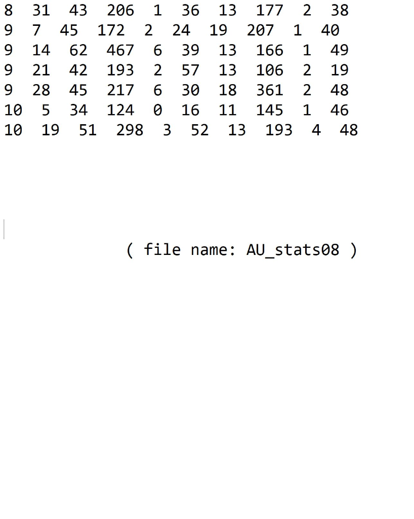 Solved Submit assign08.m and outputReportGraph.m via Canvas | Chegg.com