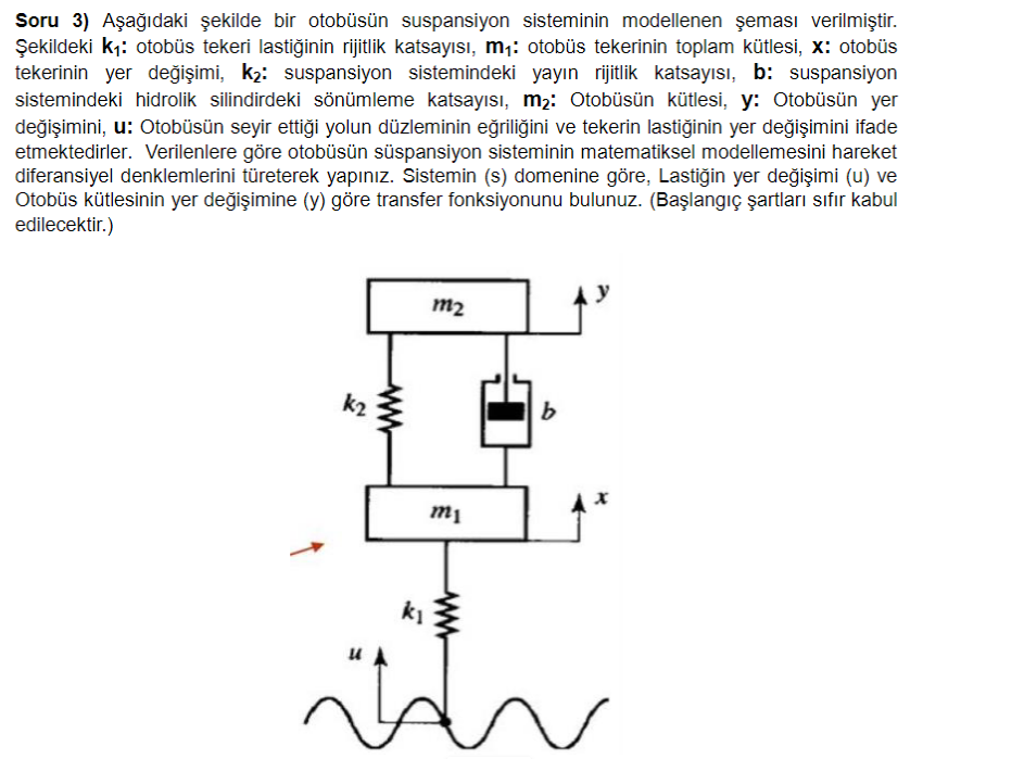 Solved The modeled diagram of the suspension system of a bus | Chegg.com