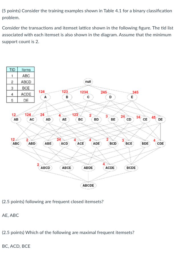 Solved 5 Points Consider The Training Examples Shown In 