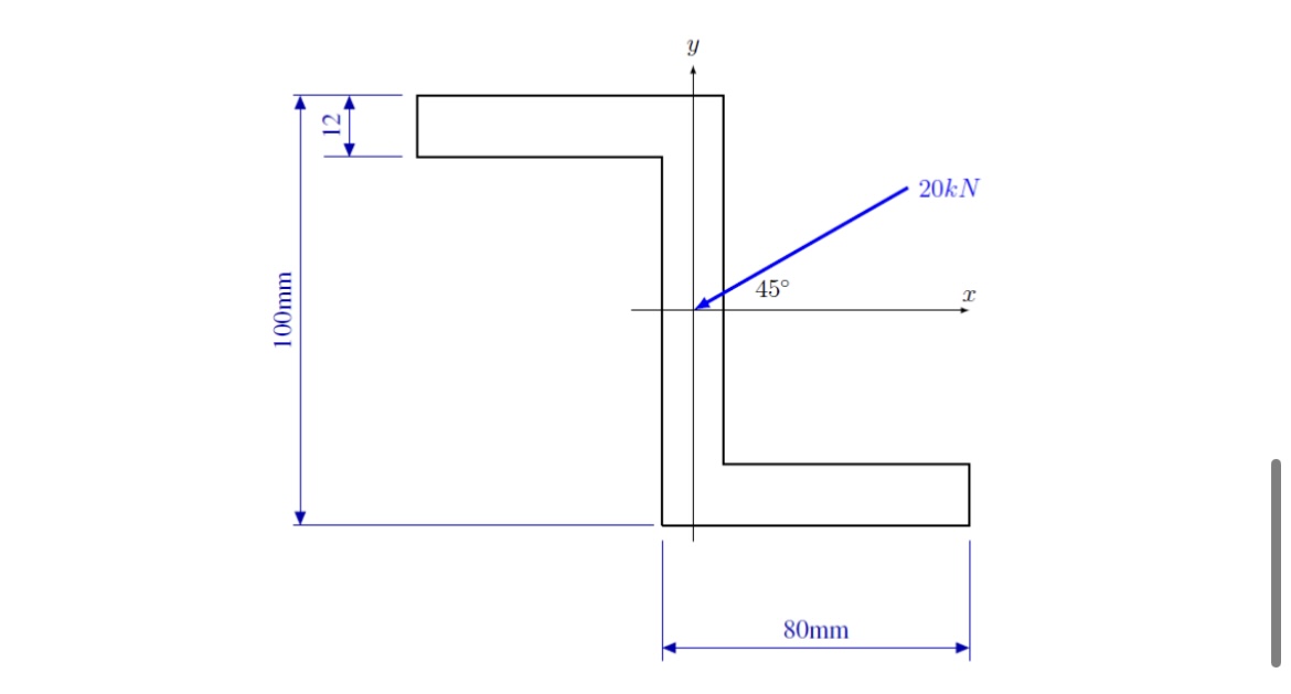 Solved A simply supported beam is loaded at 2L/3 by a length | Chegg.com