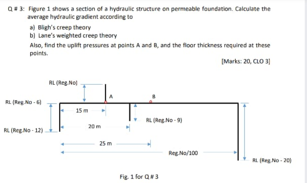 Solved Q #3: Figure 1 shows a section of a hydraulic | Chegg.com