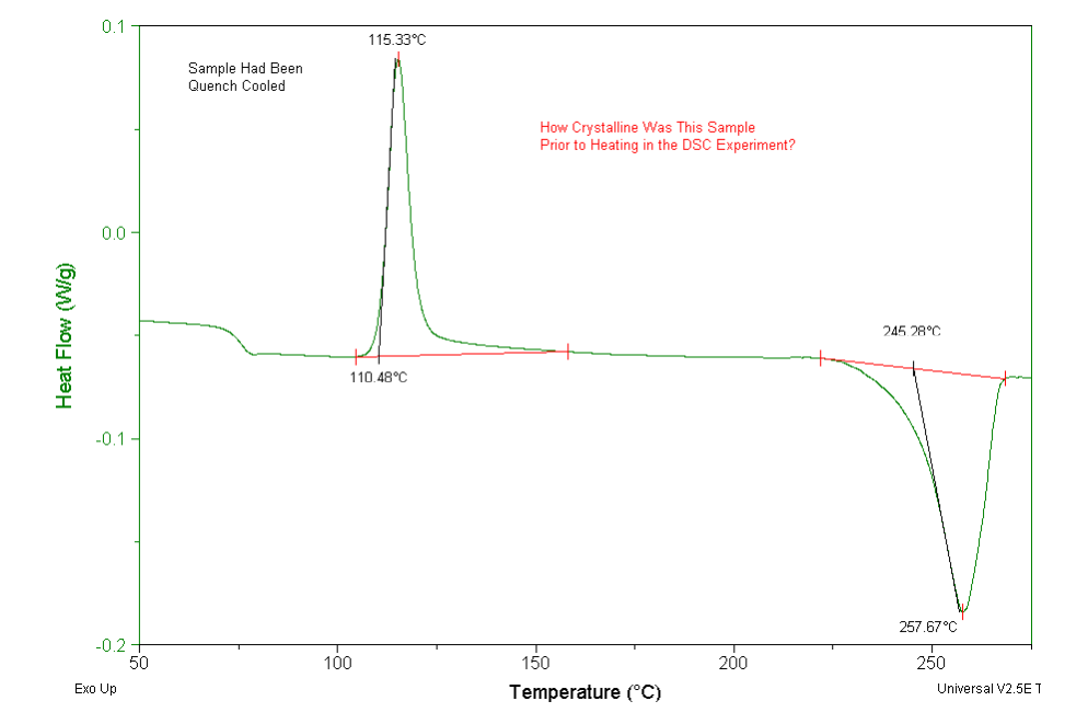A differential scanning calorimetric (DSC) test was | Chegg.com