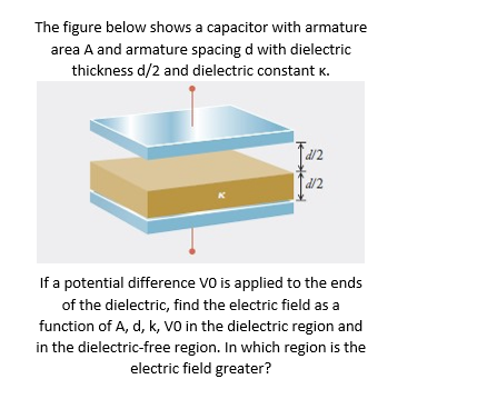 Solved The figure below shows a capacitor with armature area | Chegg.com