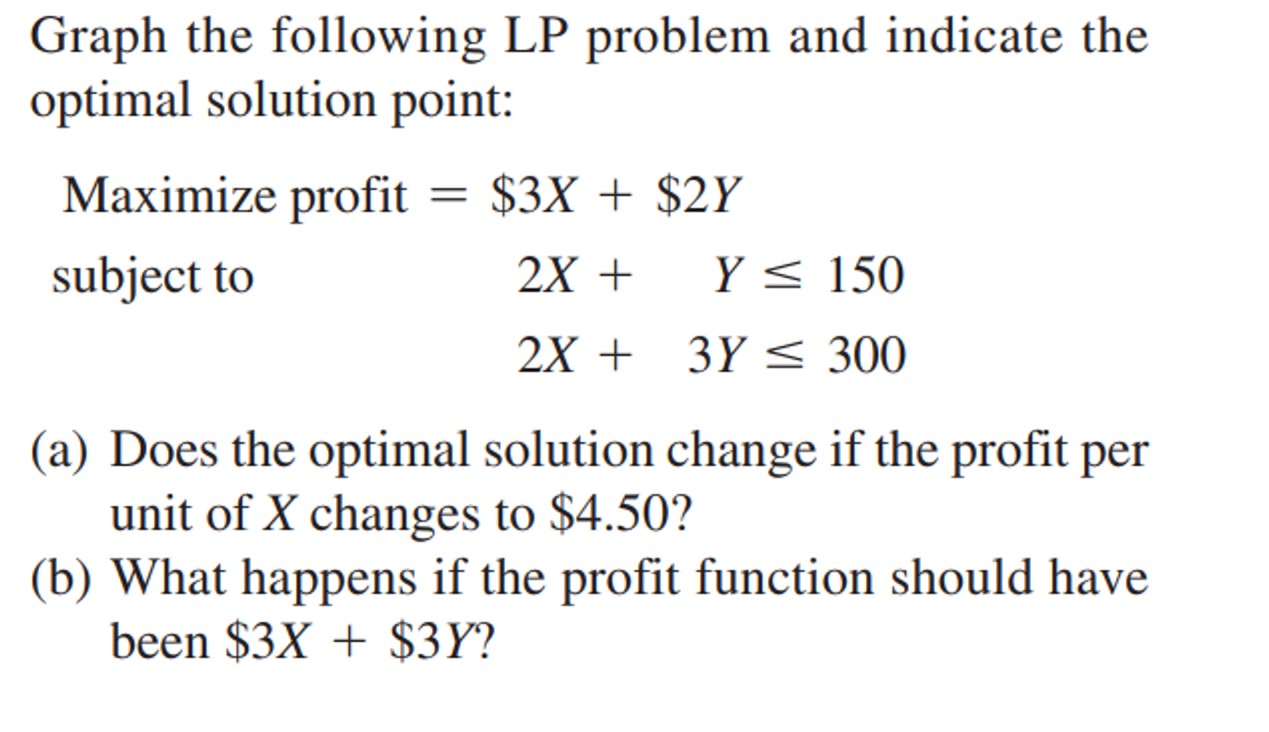 Solved Graph the following LP problem and indicate the | Chegg.com