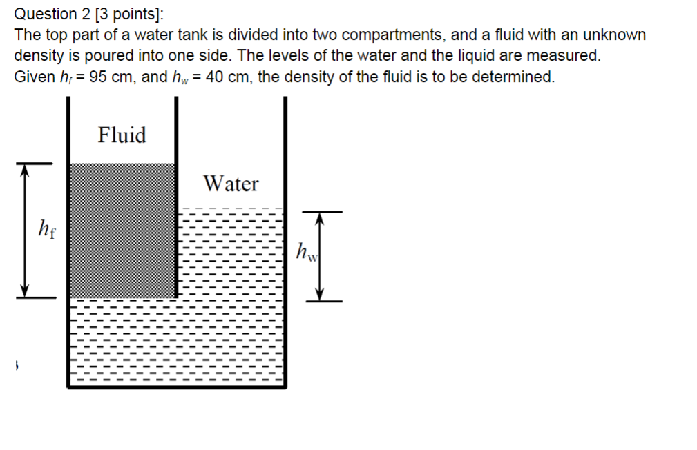 Solved Question 2 [3 ﻿points]:The top part of a water tank | Chegg.com