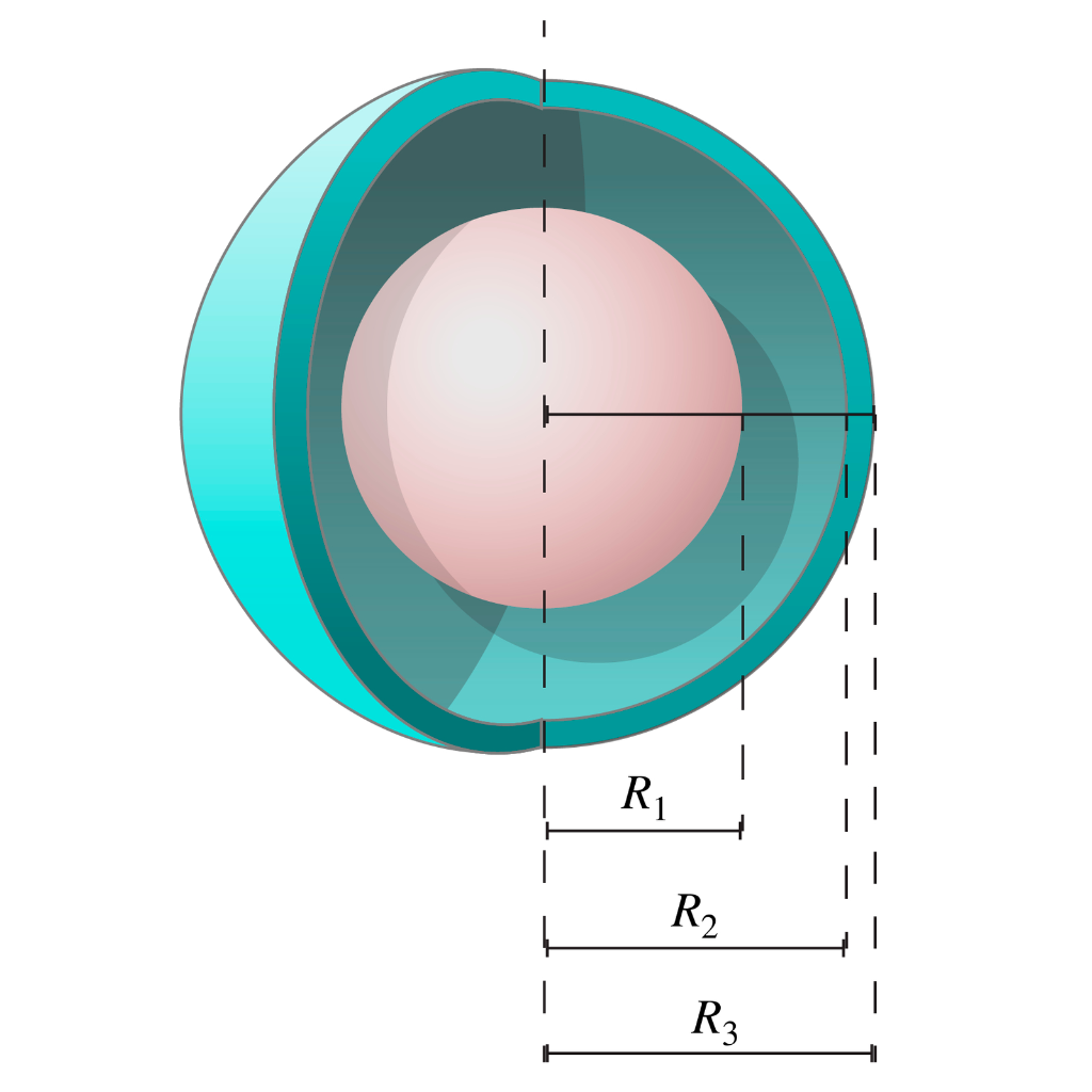 Solved A sphere of radius 𝑅1=0.295 m and uniform charge | Chegg.com