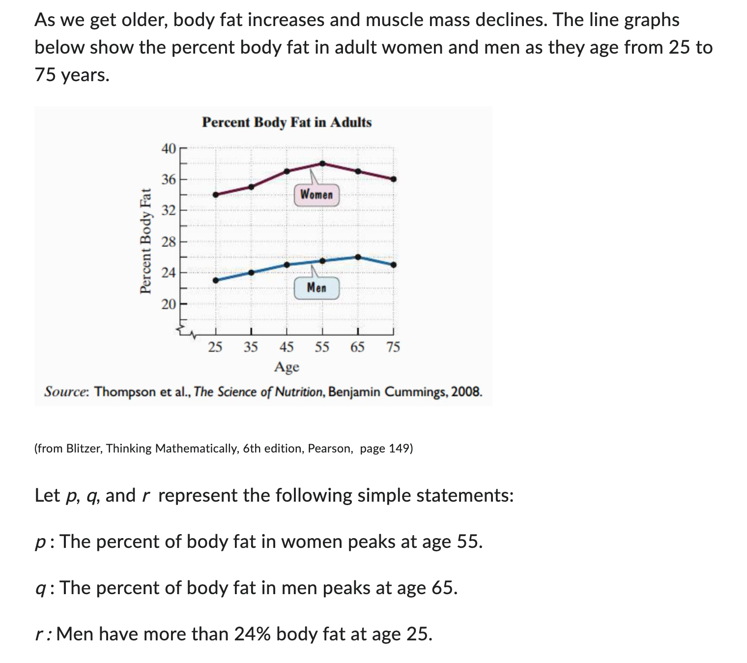 Solved As we get older, body fat increases and muscle mass | Chegg.com