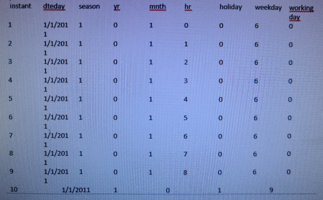 Solved Read data 'DC bike sharing.csv.' Draw the basic | Chegg.com