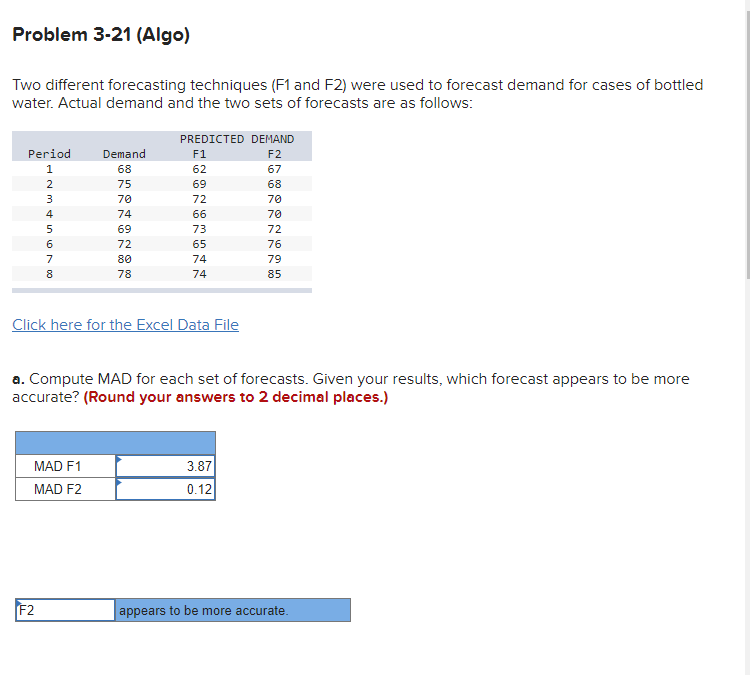 Solved Two different forecasting techniques ( F1 and F2 ) | Chegg.com