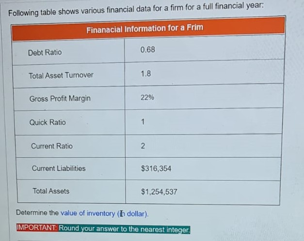 Solved Following table shows various financial data for a | Chegg.com