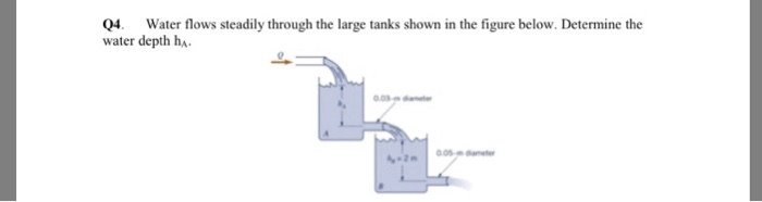 Solved Q4. Water flows steadily through the large tanks | Chegg.com