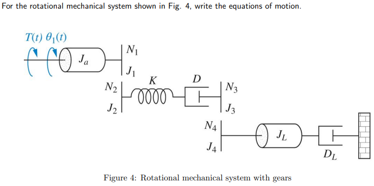Solved For the rotational mechanical system shown in Fig. 4 | Chegg.com
