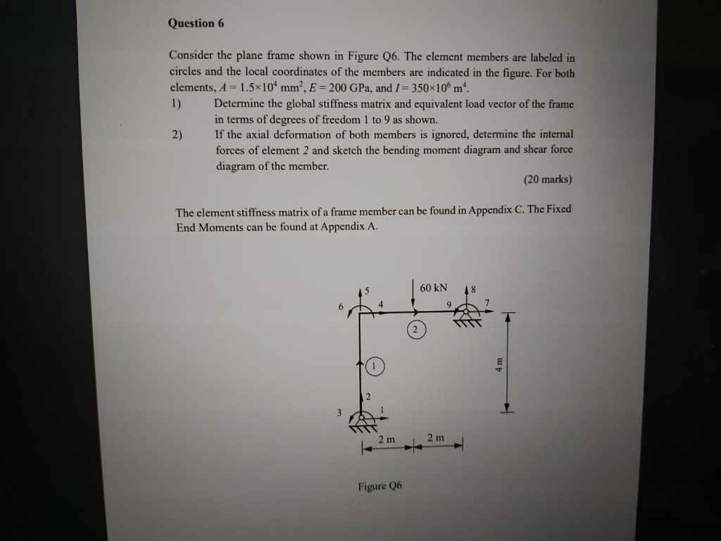 Solved Question 6 Consider the plane frame shown in Figure | Chegg.com