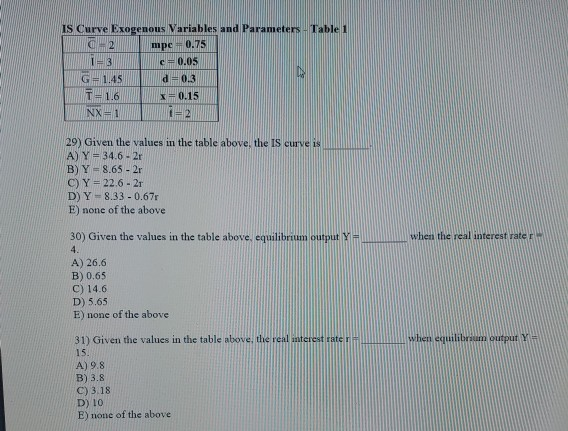 Solved IS Curve Exogenous Variables and Parameters - Table 1 | Chegg.com