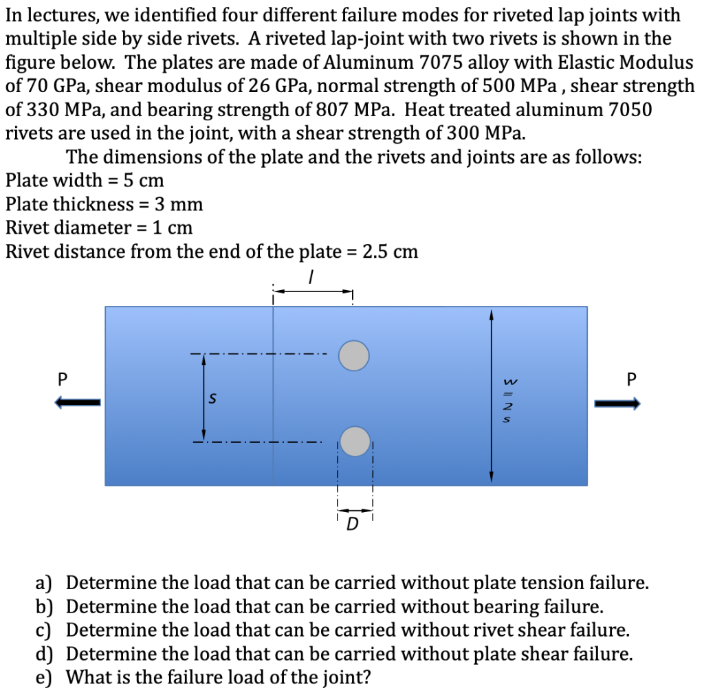 Solved In lectures, we identified four different failure | Chegg.com