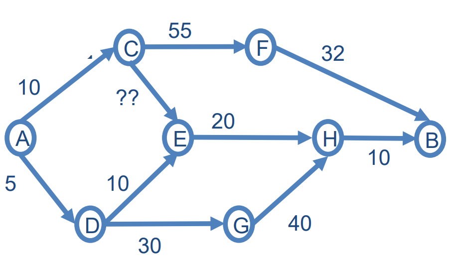Solved Use Dijkstra's algorithm to find the shortest path | Chegg.com