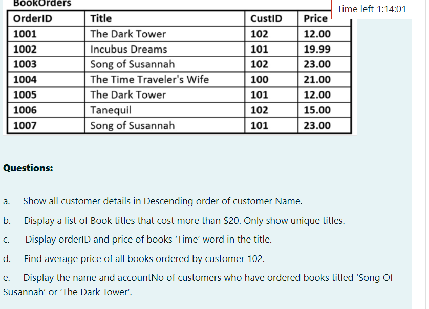 Solved Bookorders OrderID Time left 1:14:01 1001 1002 1003 | Chegg.com