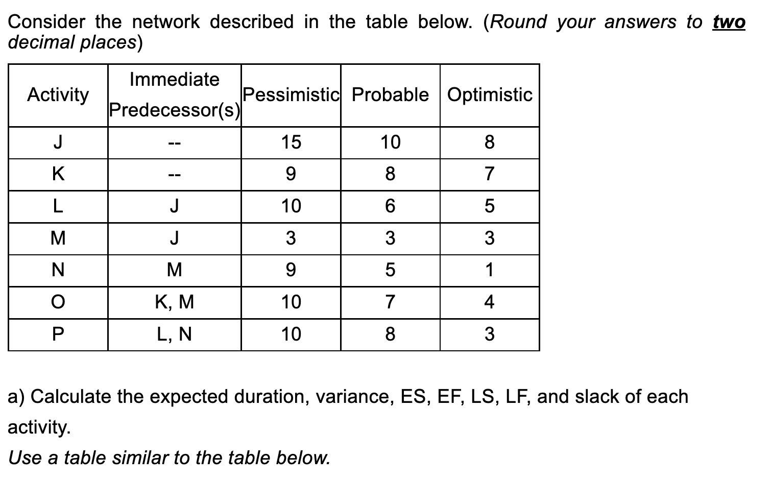 Solved Consider the network described in the table below. | Chegg.com