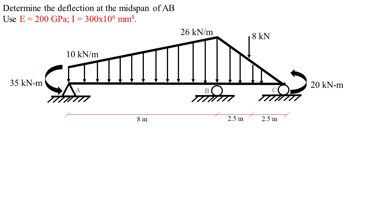 Solved Determine the deflection at the midspan of AB using | Chegg.com