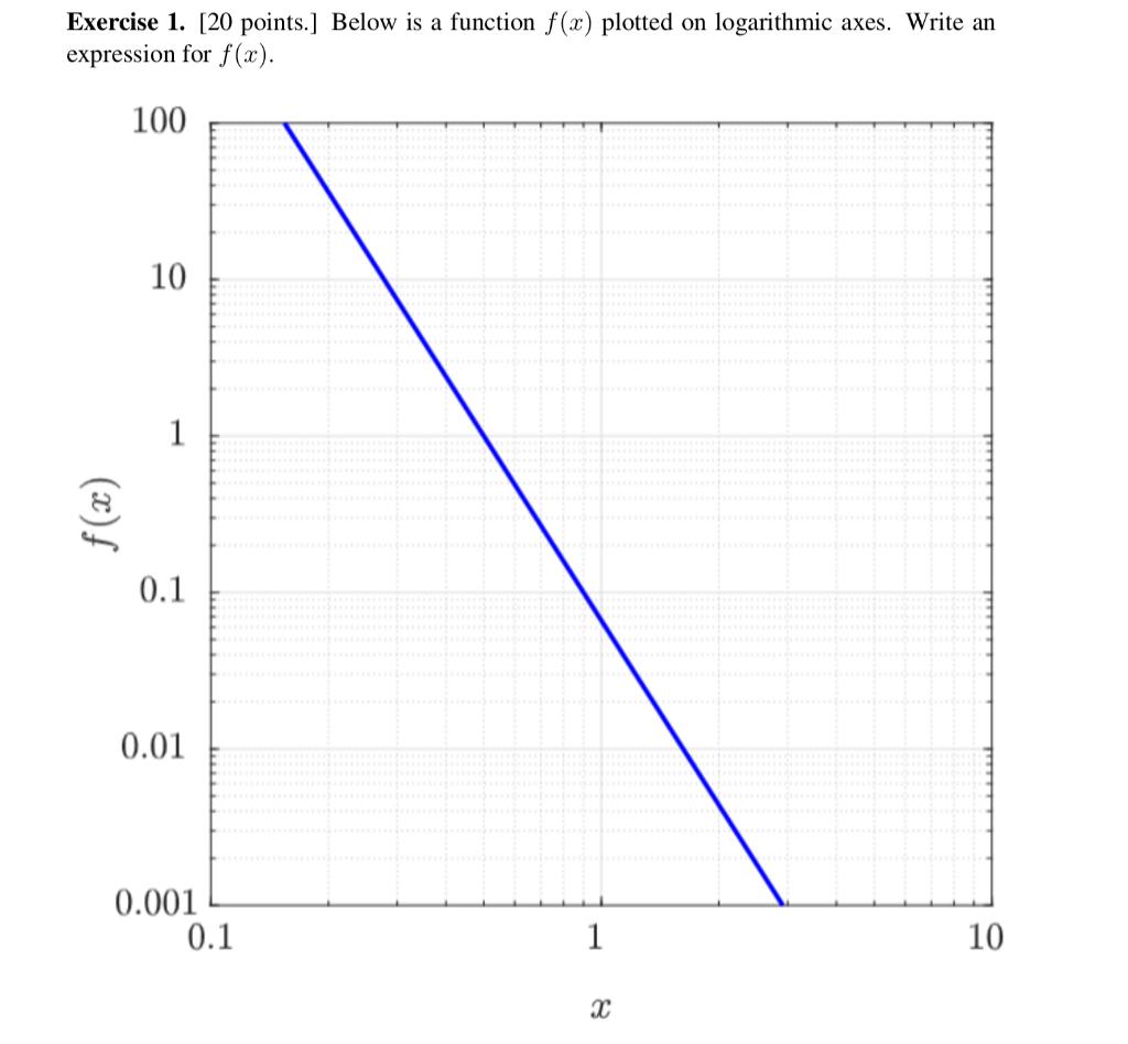Solved Exercise 1. [20 points.] Below is a function f(x) | Chegg.com
