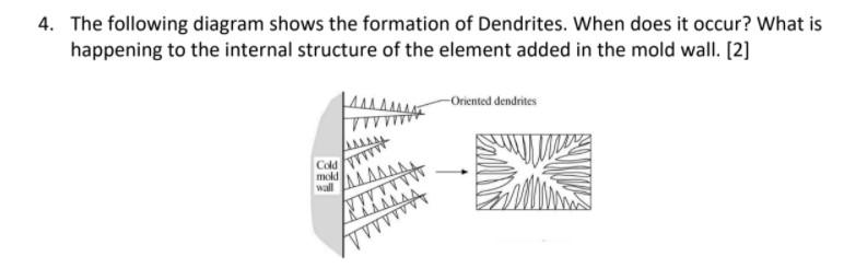 Solved 4. The following diagram shows the formation of | Chegg.com