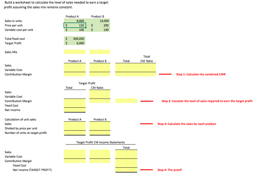 Build a worksheet to calculate the level of sales | Chegg.com