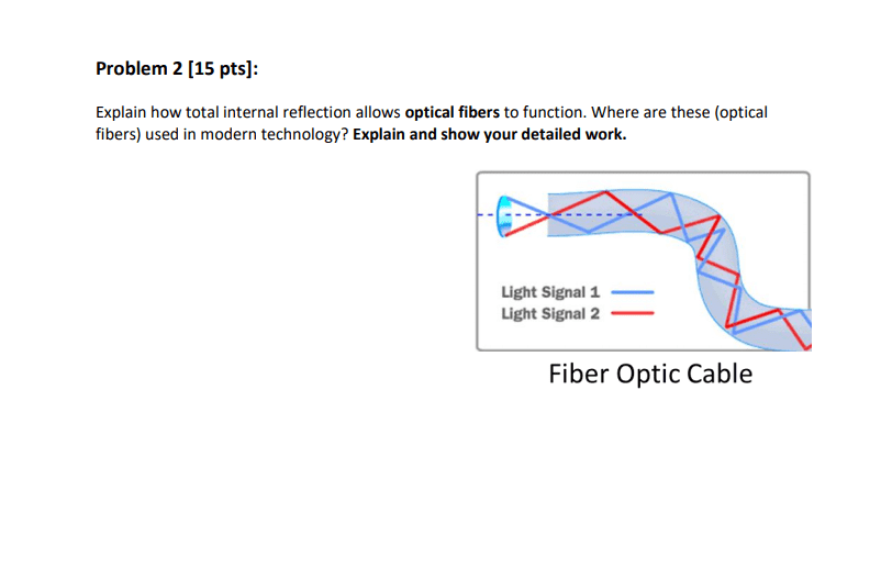 Solved Problem 2 (15 pts]: Explain how total internal | Chegg.com