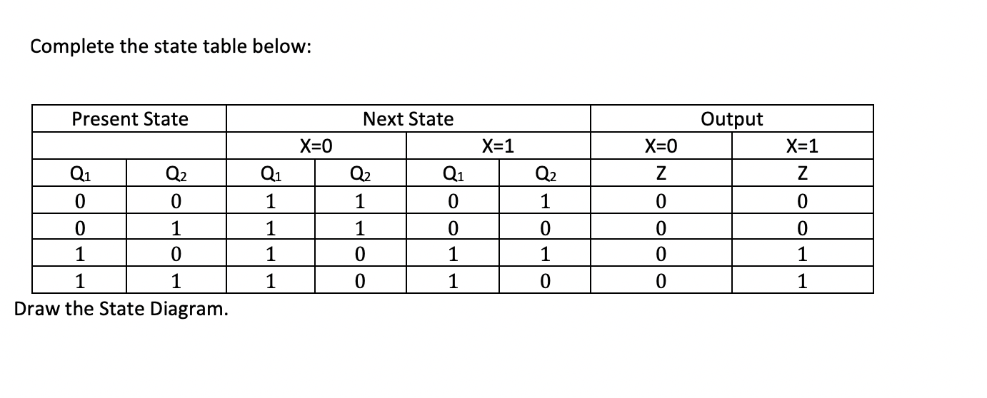 Solved Complete the state table below: Present State Next | Chegg.com