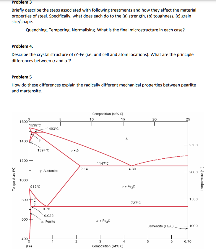 Solved Problem 1. (a) Determine the phases present in an | Chegg.com