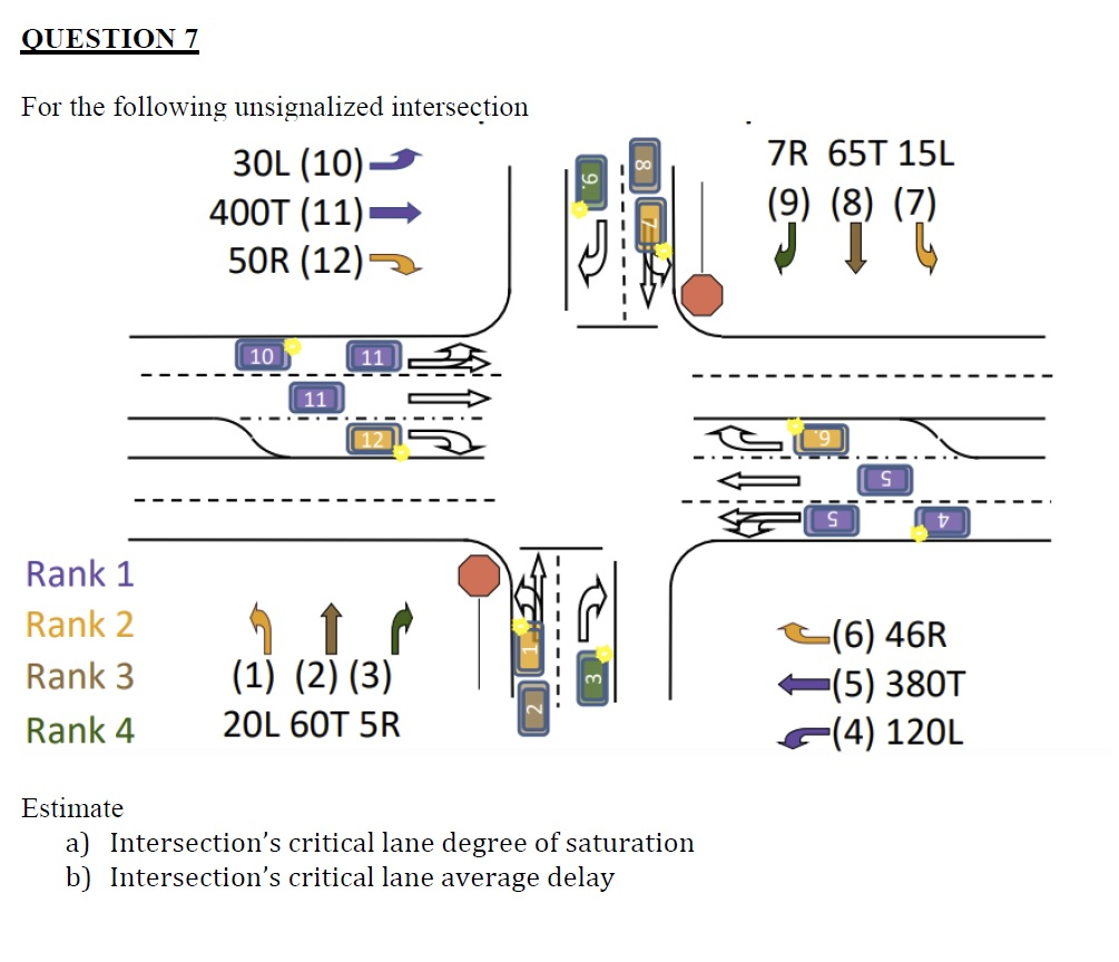 QUESTION 7 For the following unsignalized | Chegg.com