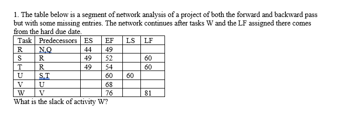 Solved 1. The table below is a segment of network analysis | Chegg.com