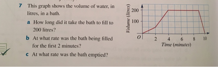 Solved 7 This graph shows the volume of water, in litres, in | Chegg.com