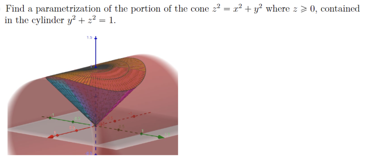 Solved Find a parametrization of the portion of the cone | Chegg.com