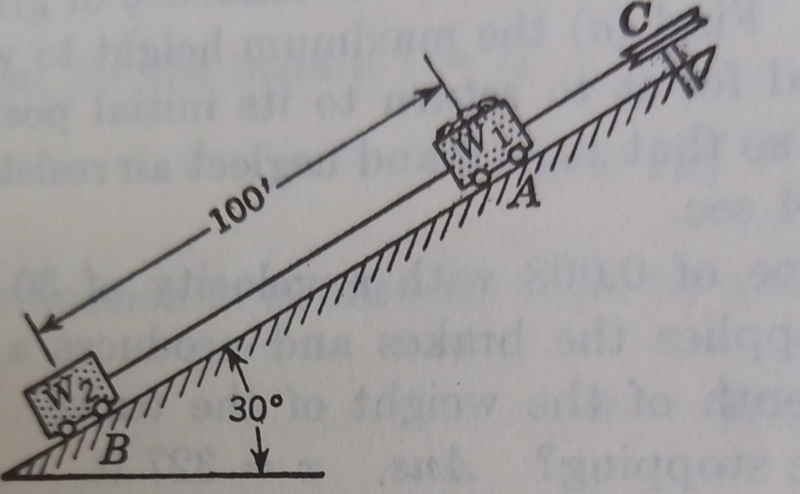 Solved 2 ﻿small cars of weight w1=200, ﻿W2=100 ﻿are | Chegg.com
