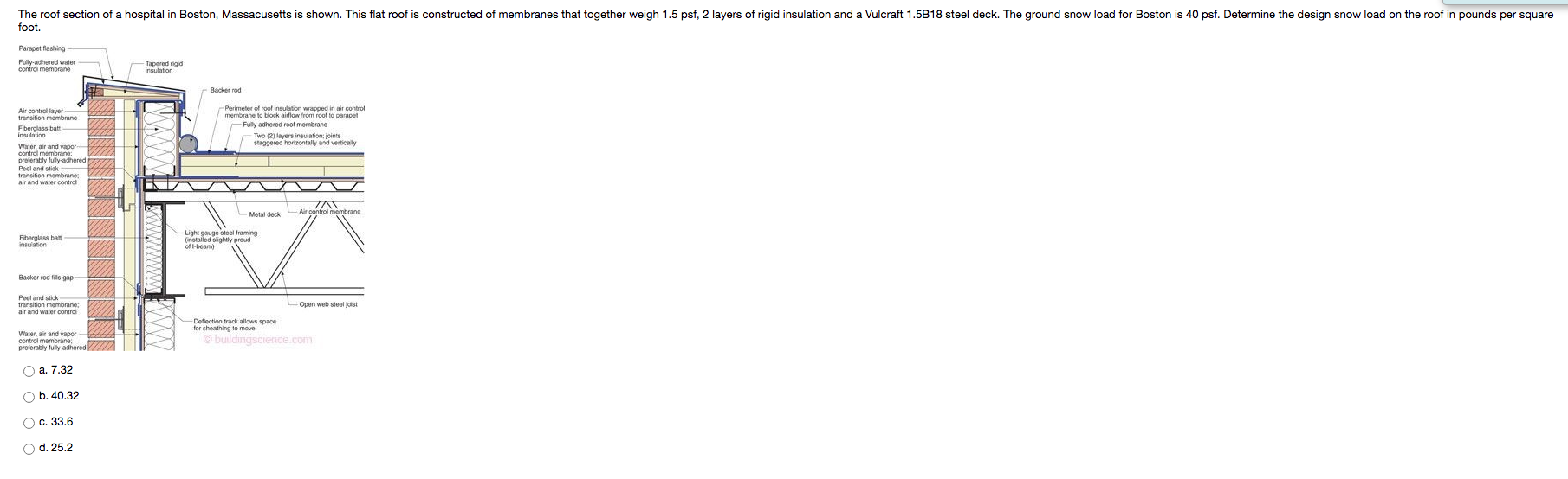 Solved The roof section of a hospital in Boston, | Chegg.com