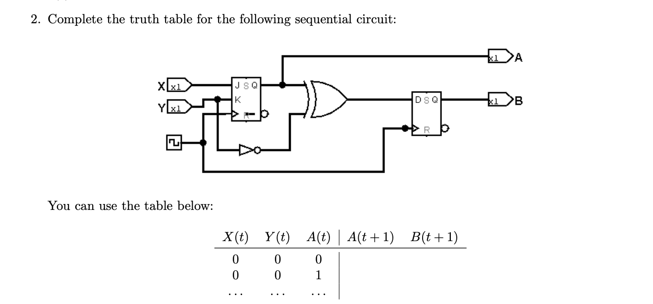 Solved 2. Complete the truth table for the following | Chegg.com