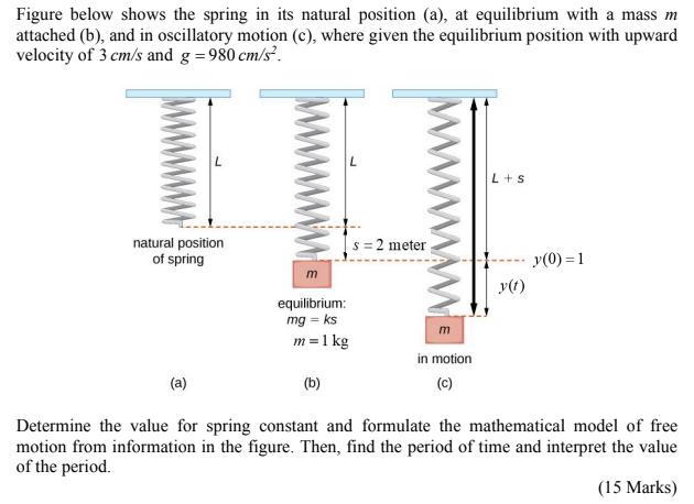 Solved Figure below shows the spring in its natural position | Chegg.com