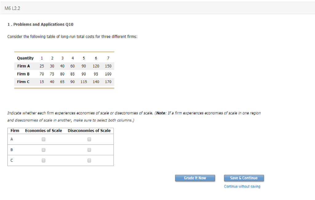 Solved Consider the following table of long-run total costs | Chegg.com