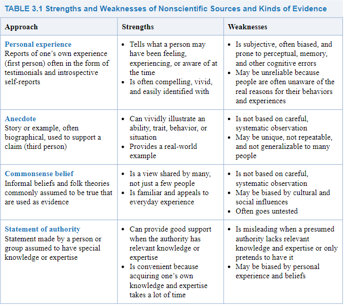 "For each of the following examples, first identify | Chegg.com