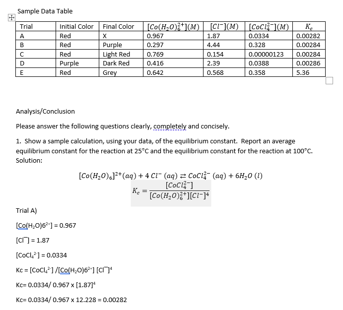 Solved Sample Data Table Trial A B с D E Initial Color Red | Chegg.com