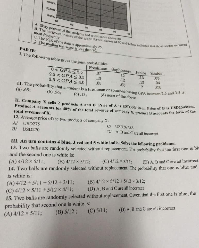 Solved PARTB:I. The following table gives the joint | Chegg.com